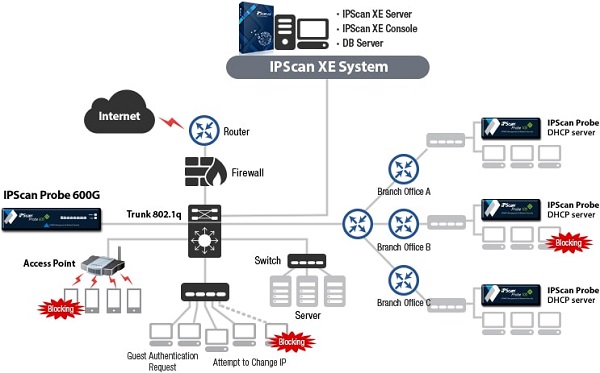 IPScan Agentless NAC - Product Highlight - PDCL